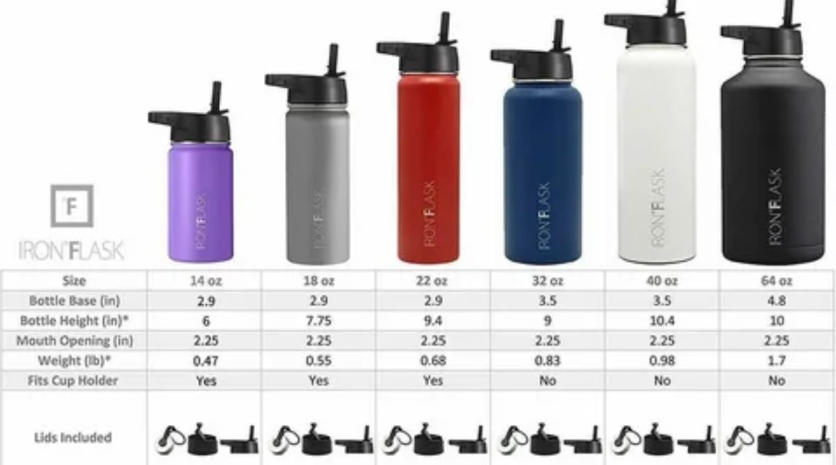 Water Bottle Dimensions: A Complete Guide With Facts 2026
